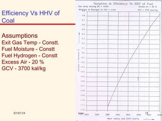 Factors Affecting Boiler Performance | PPT
