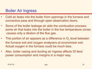 Factors Affecting Boiler Performance | PPT