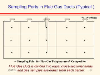 Factors Affecting Boiler Performance | PPT