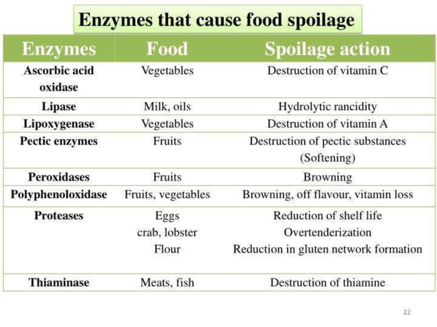 Factors causing spoilage | PPTX | Food & Drink