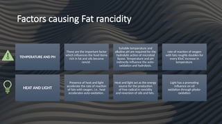 Factors causing spoilage - fats- rancidity ,oxidative.pptx