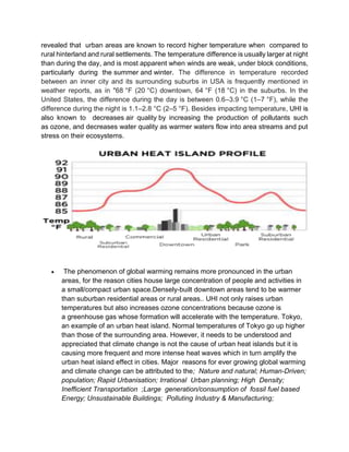 Factors Causing Urban Heat Island- 14.4,24.docx