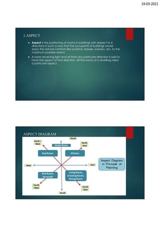 Factors considered in Architectural design.pdf