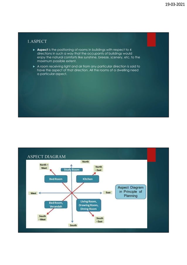 Factors considered in Architectural design.pdf