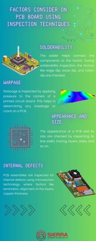 Factors Consider on PCB Board Using Inspection Techniques.pdf