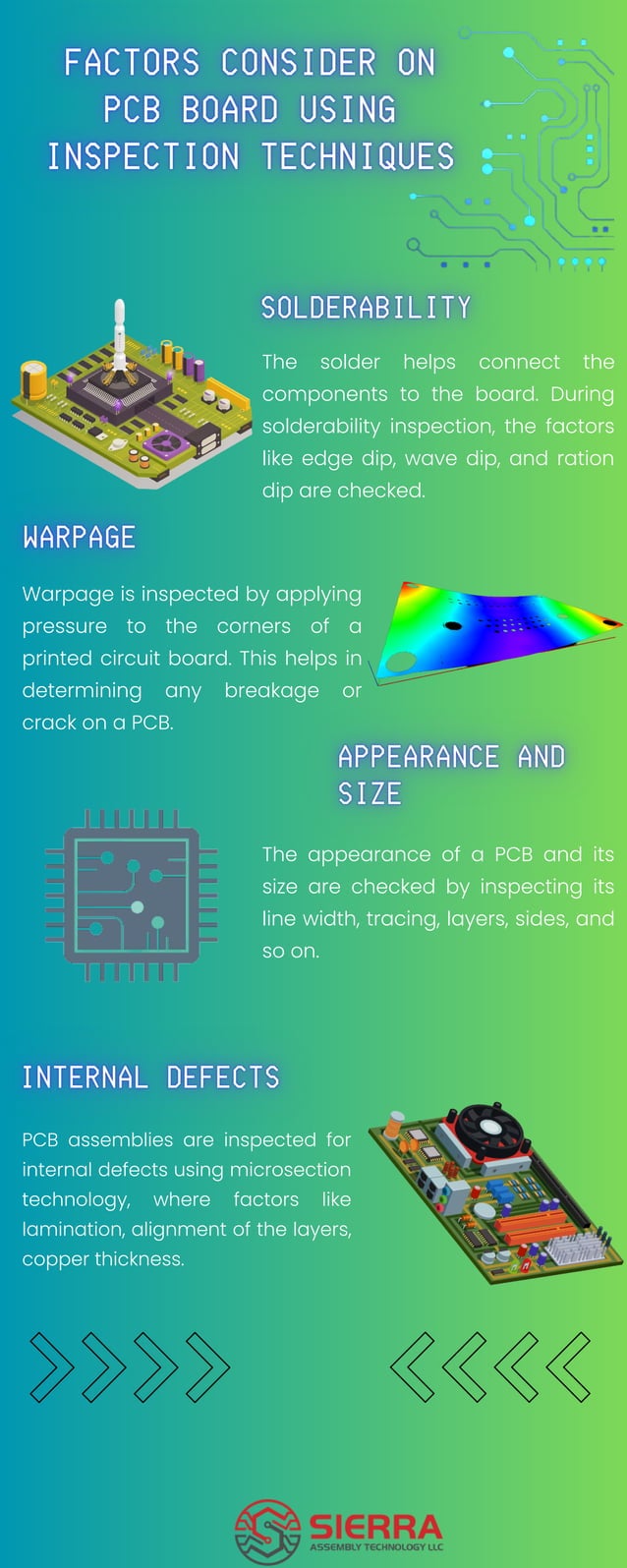Factors Consider on PCB Board Using Inspection Techniques.pdf