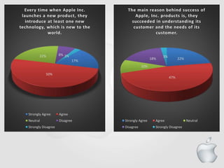 Factors contributing success of apple inc | PPTX | Operating Systems ...