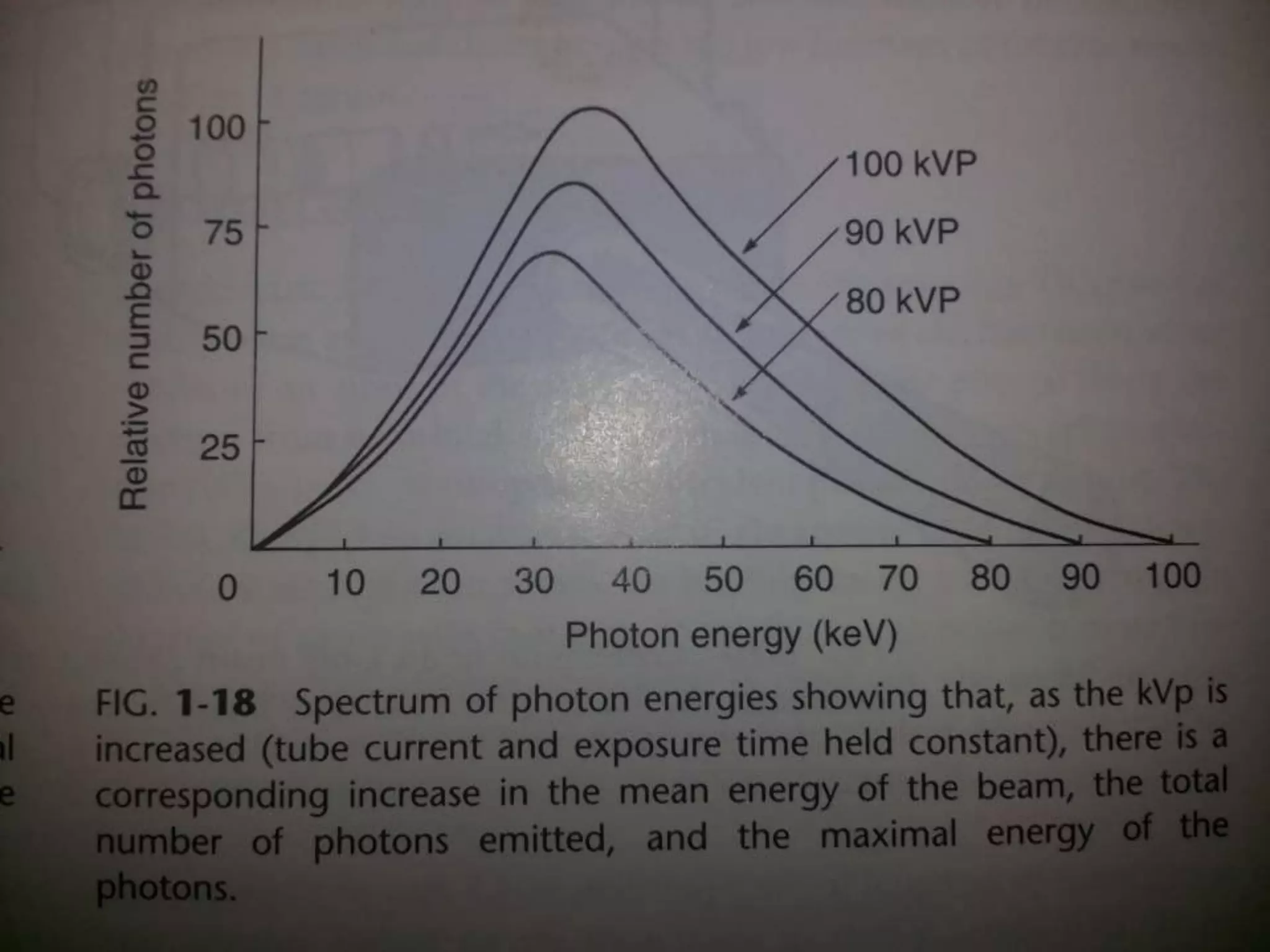 Factors controlling the beam of x-ray | PPTX