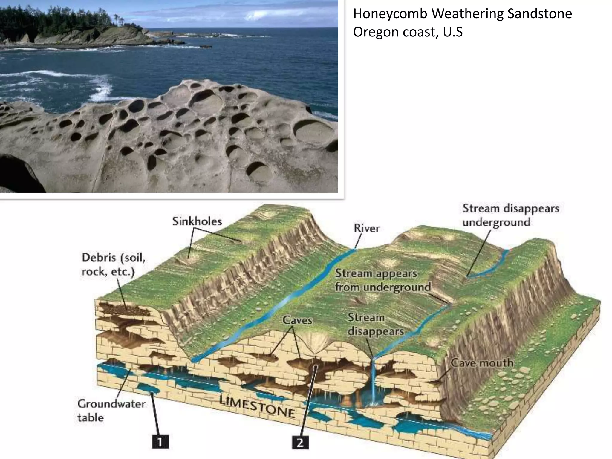 Factors controlling weathering | PPTX