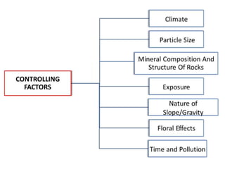 Factors controlling weathering | PPTX