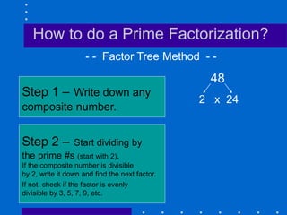 Prime Factorization Definition