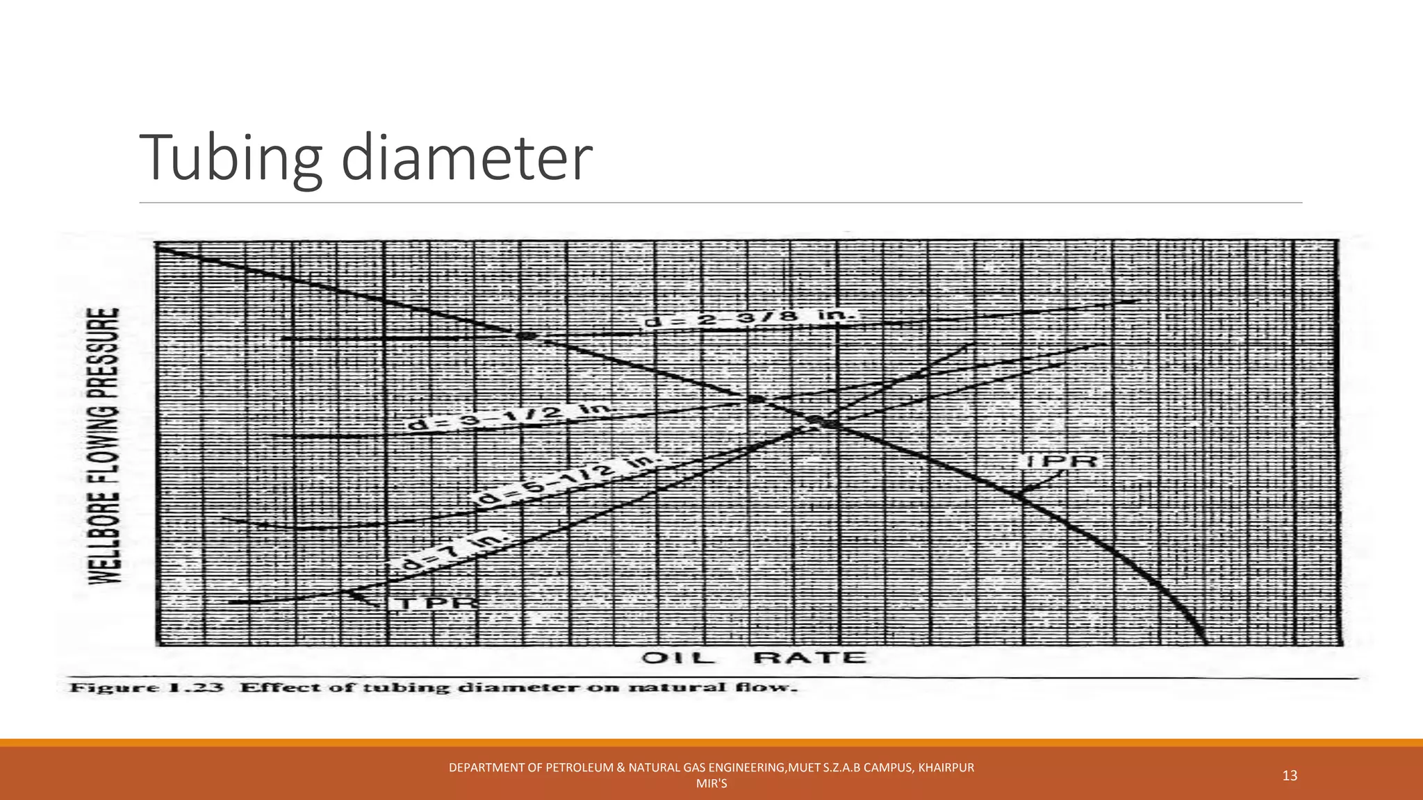 Factors effecting vertical lift performance | PPTX