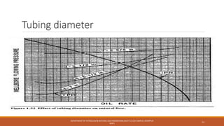 Factors effecting vertical lift performance | PPTX
