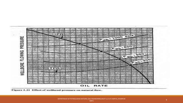 Factors effecting vertical lift performance | PPTX