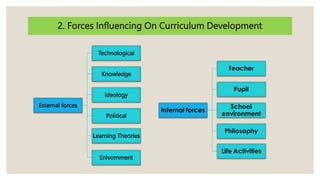 Factors & Forces Influencing on Curriculum Development.pptx