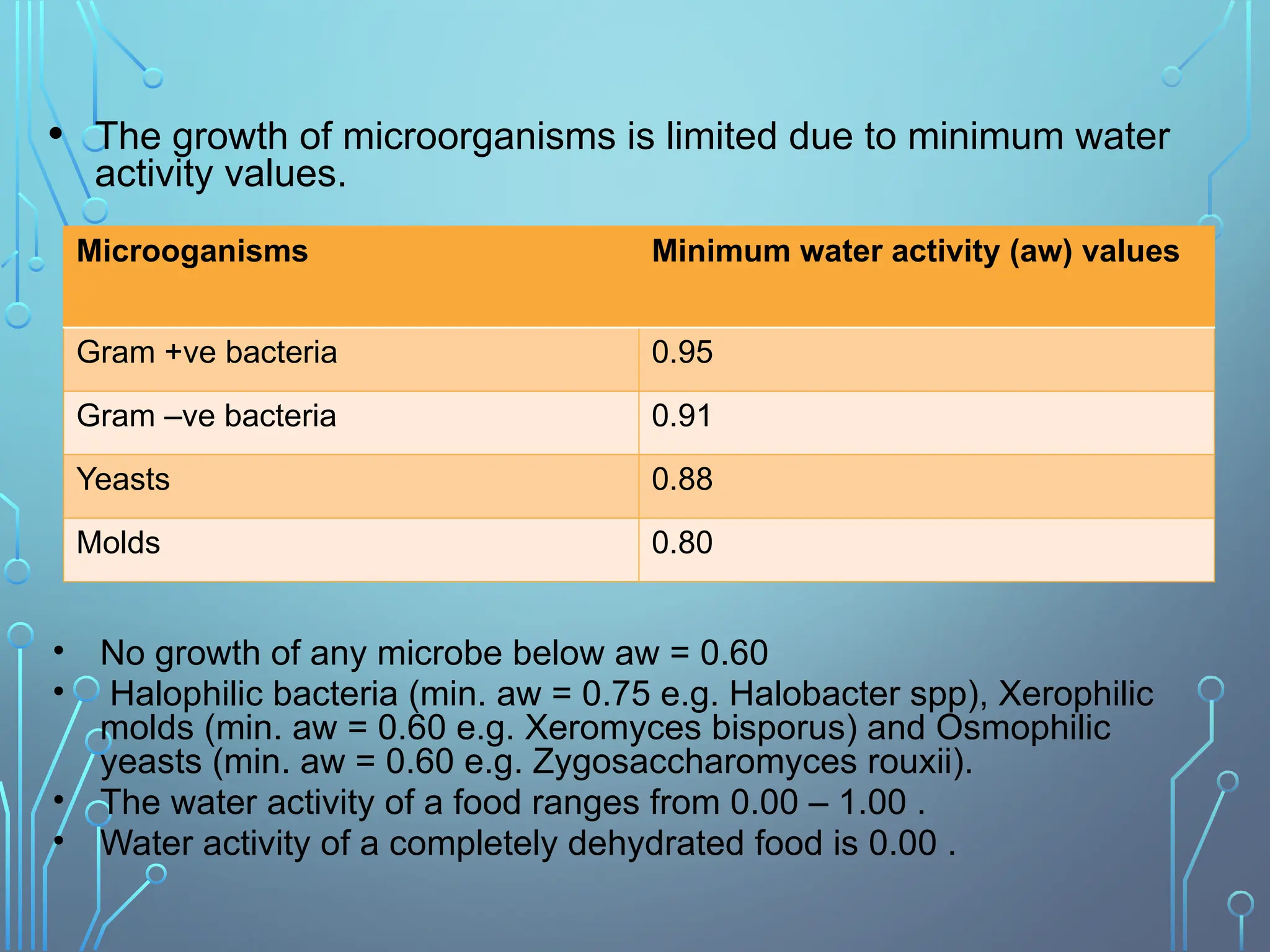 Factors influence the development of microbes in food 1 - Copy.pptx