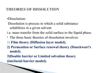 Factors Influencing Absorption of Drugs.pptx