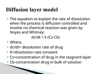 Factors Influencing Absorption of Drugs.pptx