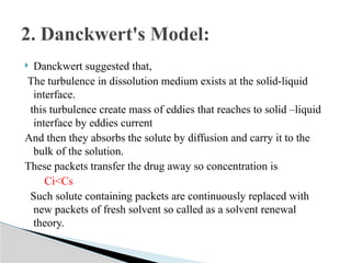 Factors Influencing Absorption of Drugs.pptx