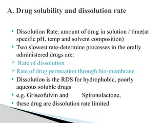Factors Influencing Absorption of Drugs.pptx