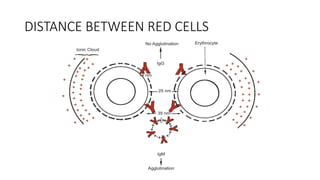 FACTORS INFLUENCING ANTIGEN-ANTIBODY REACTIONS.pptx