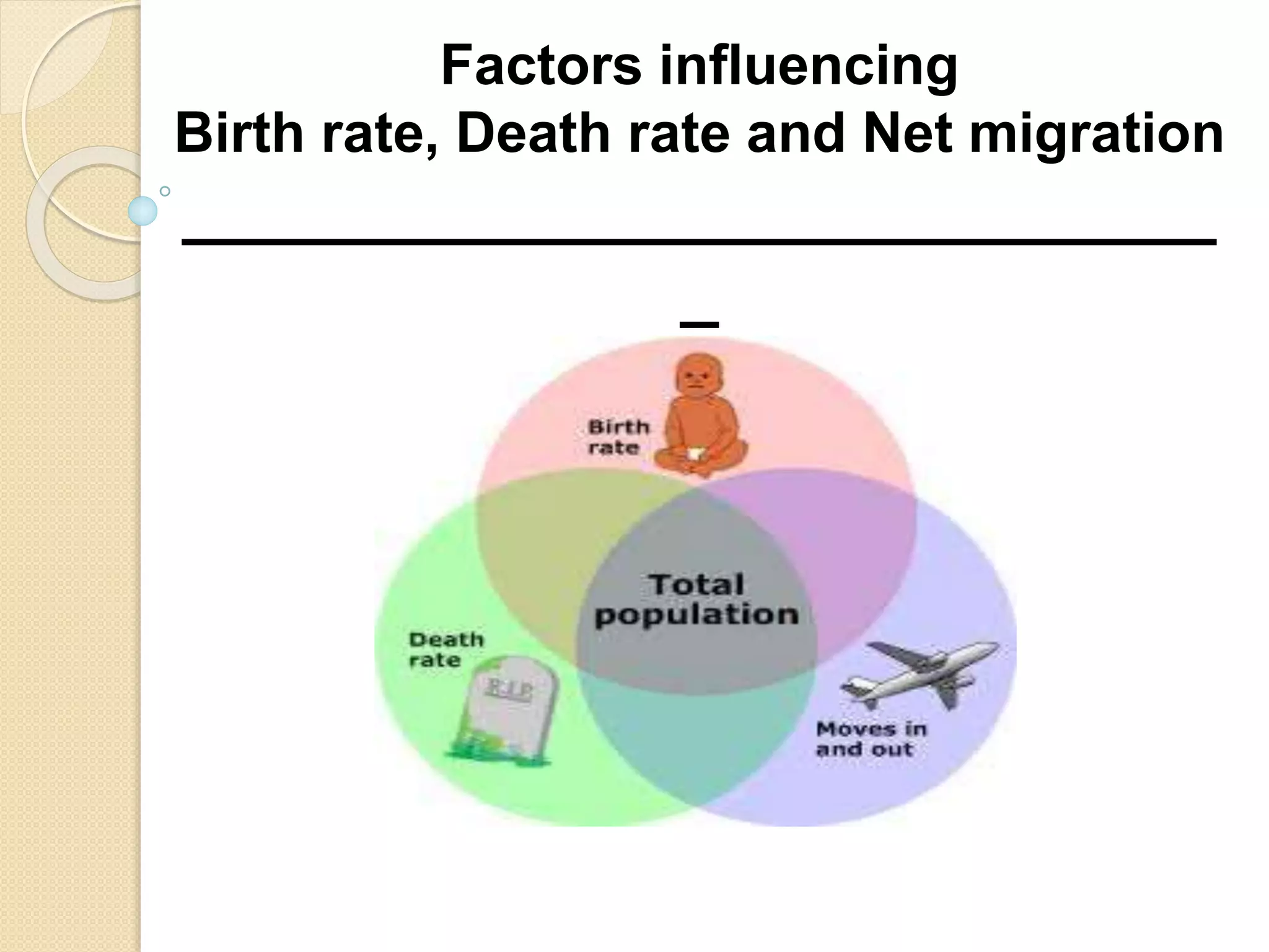 Factors influencing birth rate, death rate and net migration | PPTX