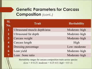 Factors influencing carcass composition | PPT