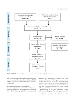 Factors influencing clinical decision making.pdf