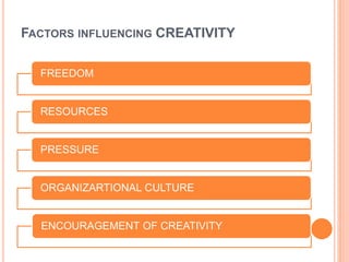 Factors Influencing Creativity.pptx