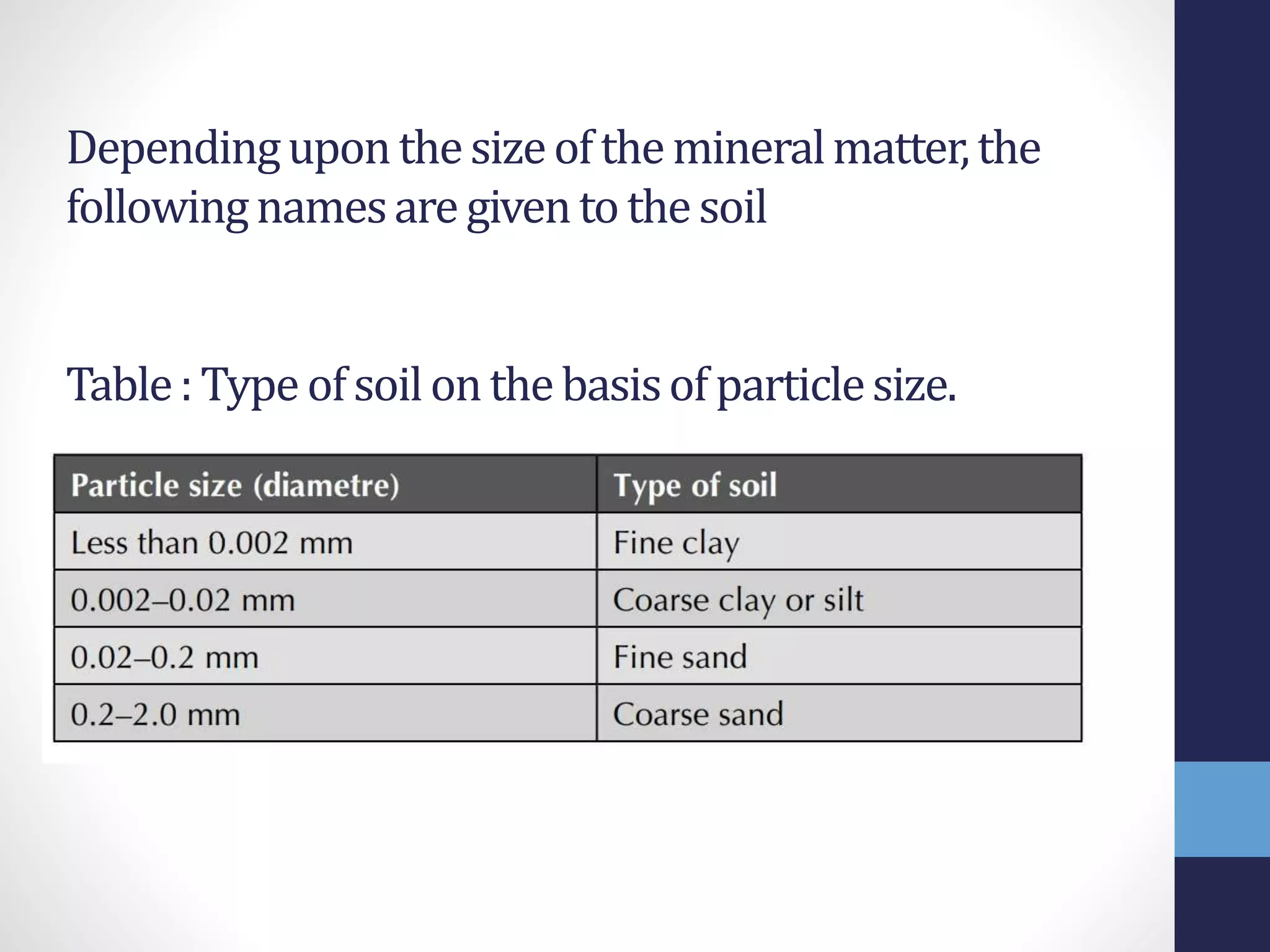 Factors influencing cultivation of medicinal plants | PPTX