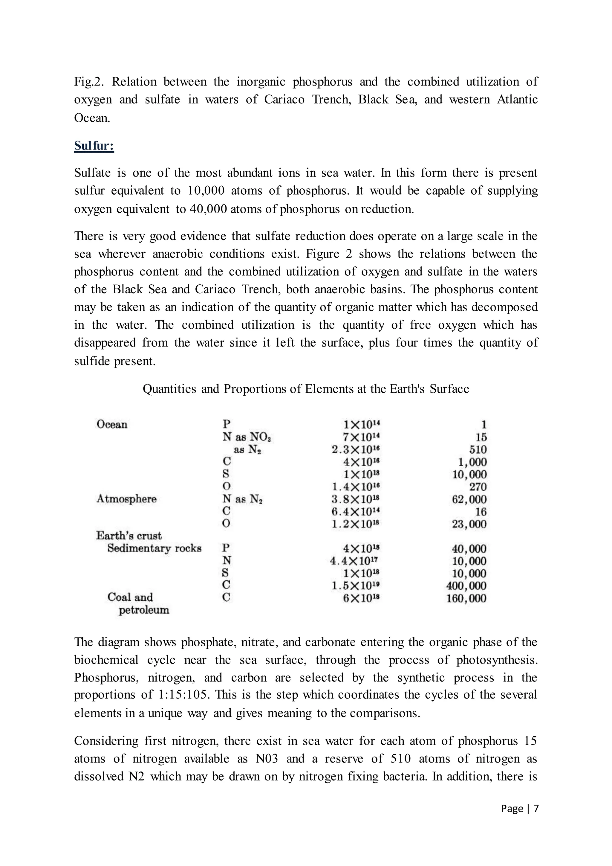 Factors influencing distribution of nutrition elements in sea | DOCX