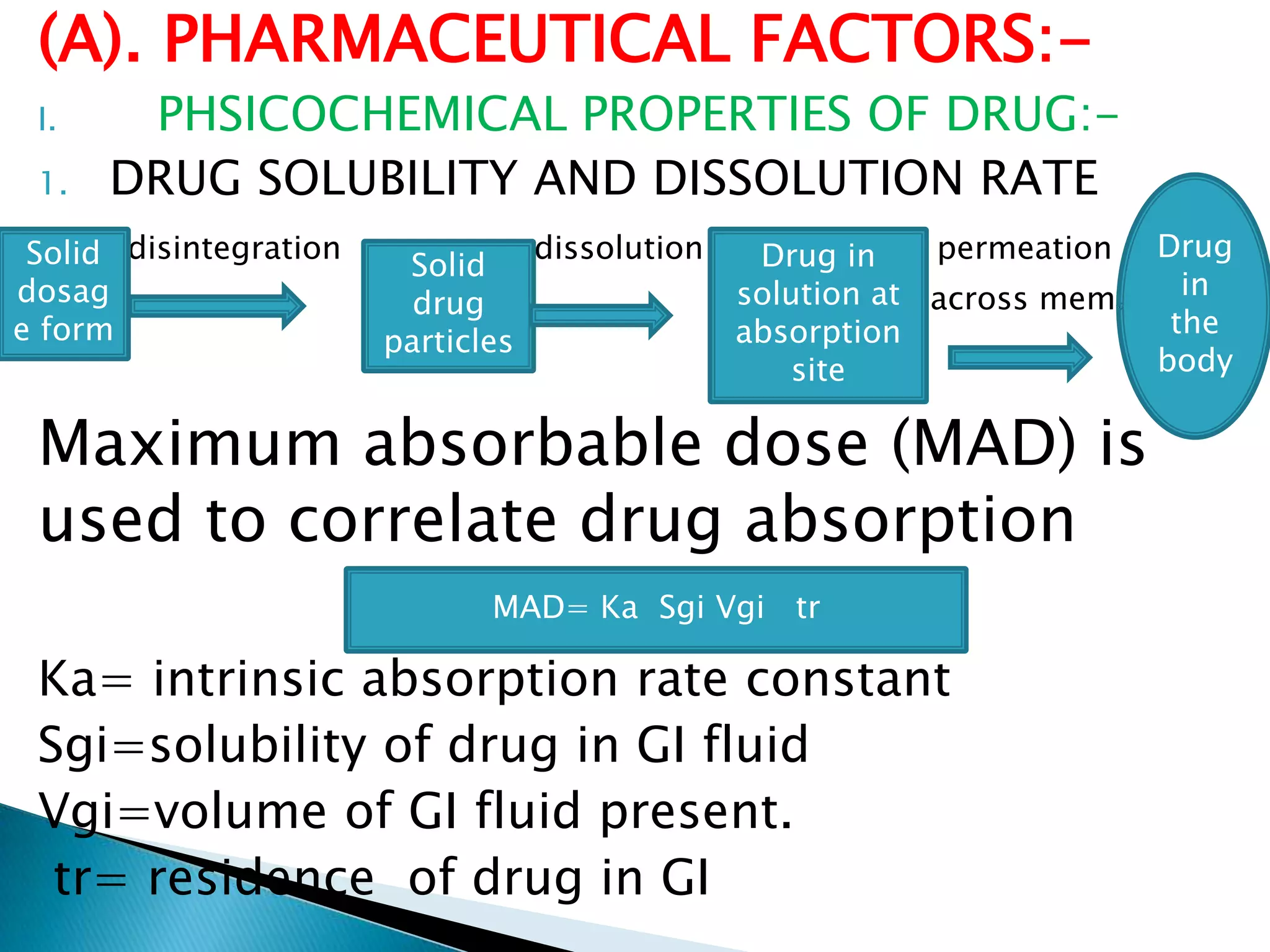 Factors influencing drug absorption | PPTX