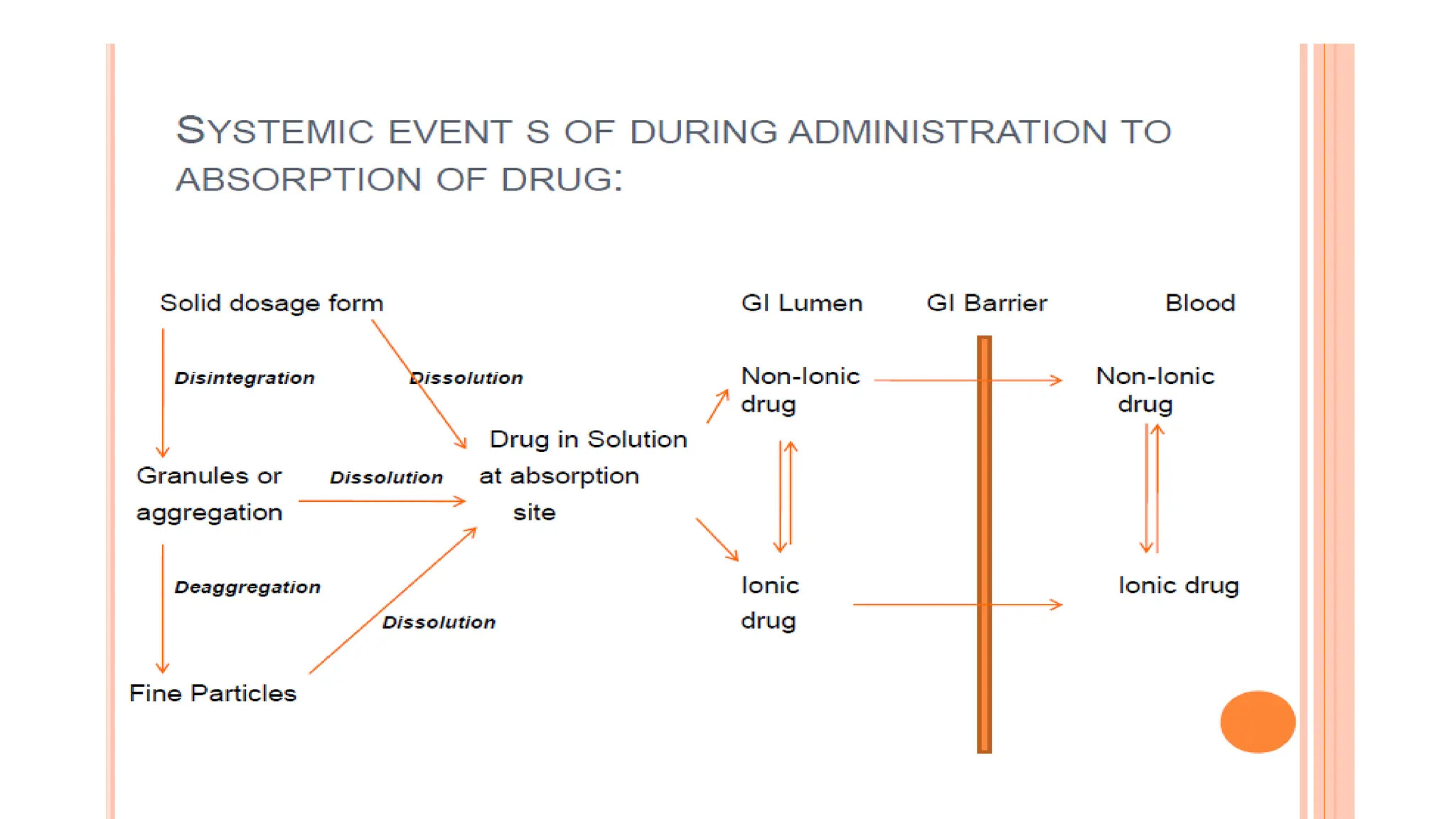 factors influencing drug absorption-final-2.pptx
