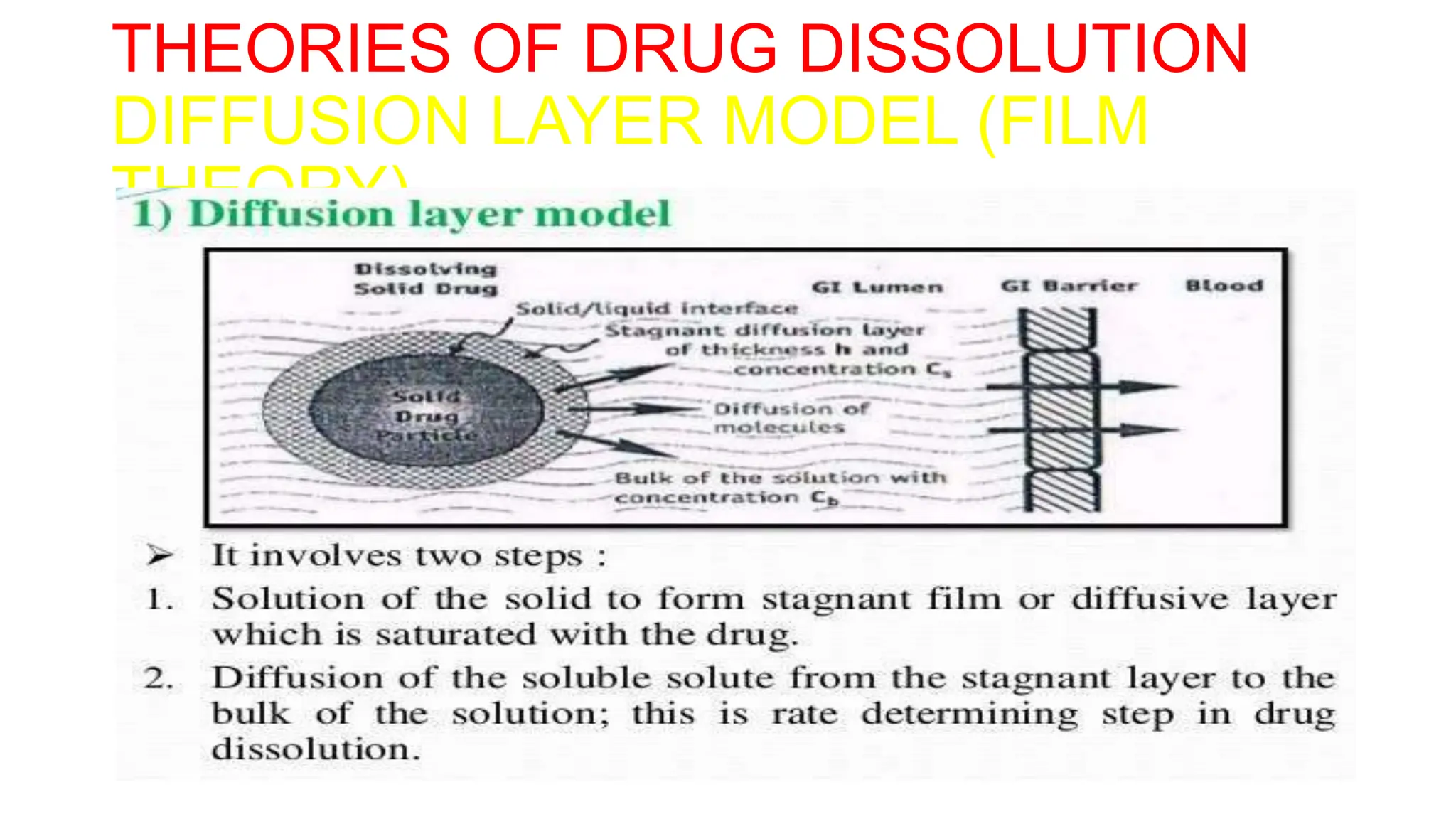 factors influencing drug absorption-final-2.pptx
