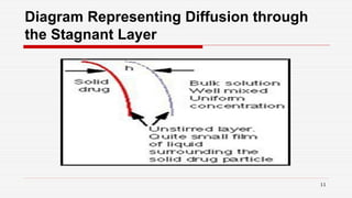 factors influencing drug absorption-final-2.pptx