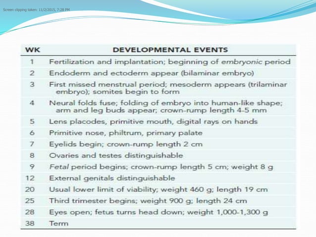 Factors influencing fetal growth and development | PPTX