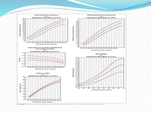 Factors influencing fetal growth and development | PPTX