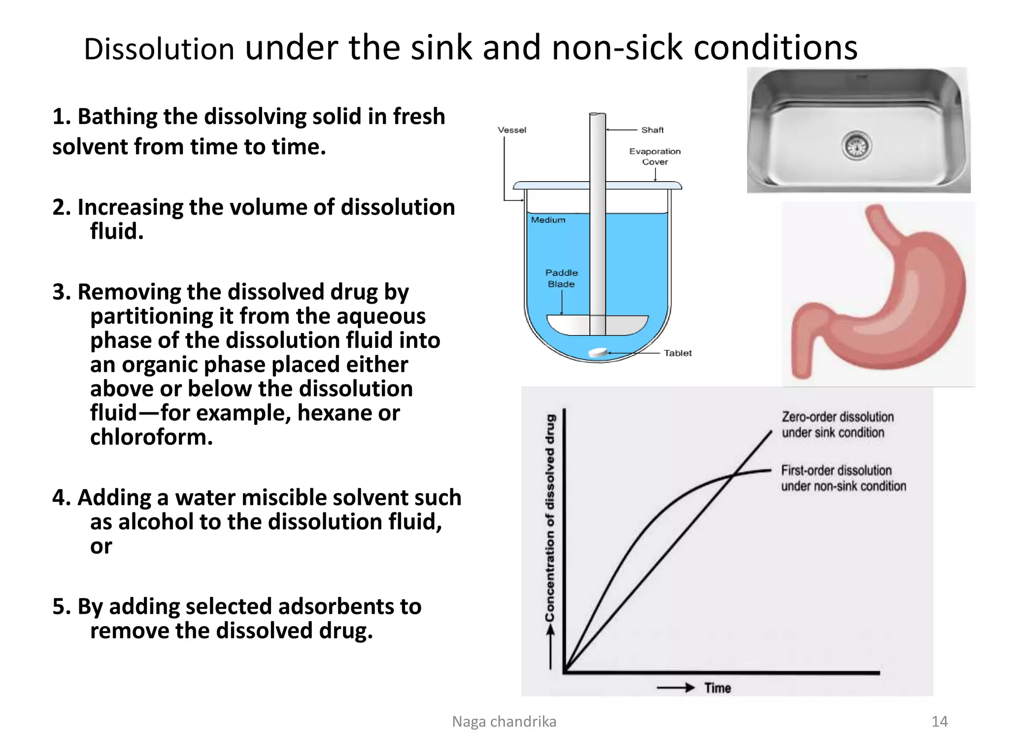 Factors influencing gi absorption of a drug new | PPTX