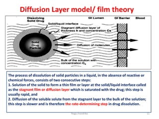 Factors influencing gi absorption of a drug new | PPTX