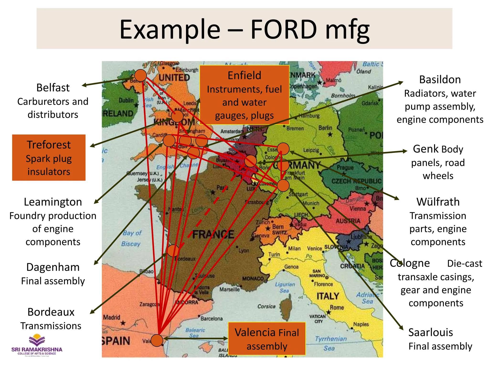 Factors influencing Global Supply chain.pptx