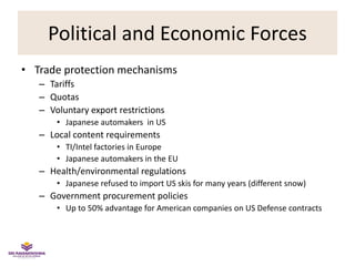 Factors influencing Global Supply chain.pptx