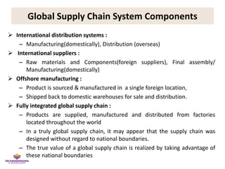 Factors influencing Global Supply chain.pptx
