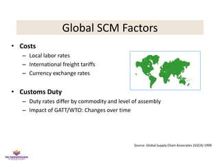Factors influencing Global Supply chain.pptx