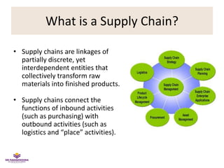 Factors influencing Global Supply chain.pptx