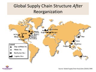 Factors influencing Global Supply chain.pptx
