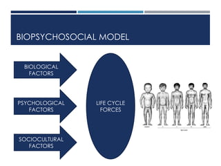 Factors influencing growth and development | PPTX