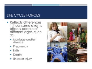 Factors influencing growth and development | PPTX