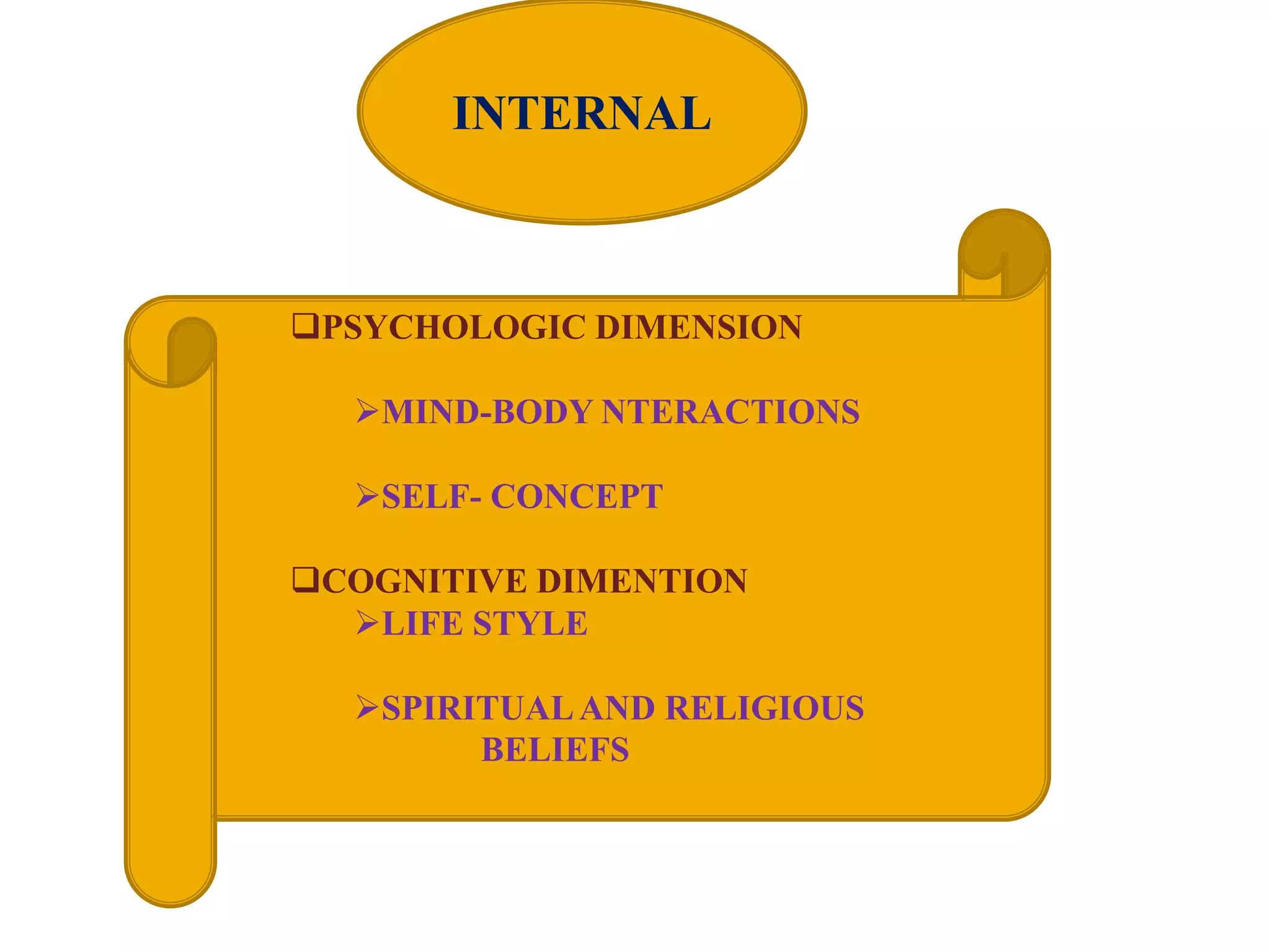 Factors influencing health | PPTX
