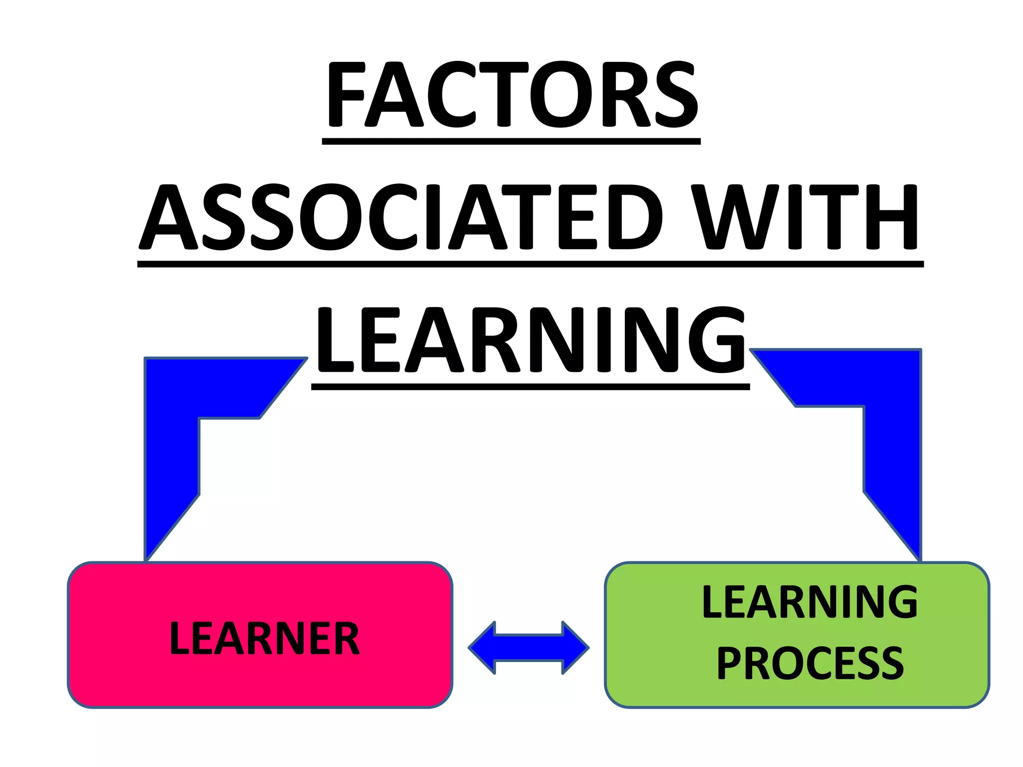 FACTORS INFLUENCING LEARNING | PPTX