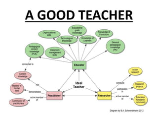 FACTORS INFLUENCING LEARNING | PPTX